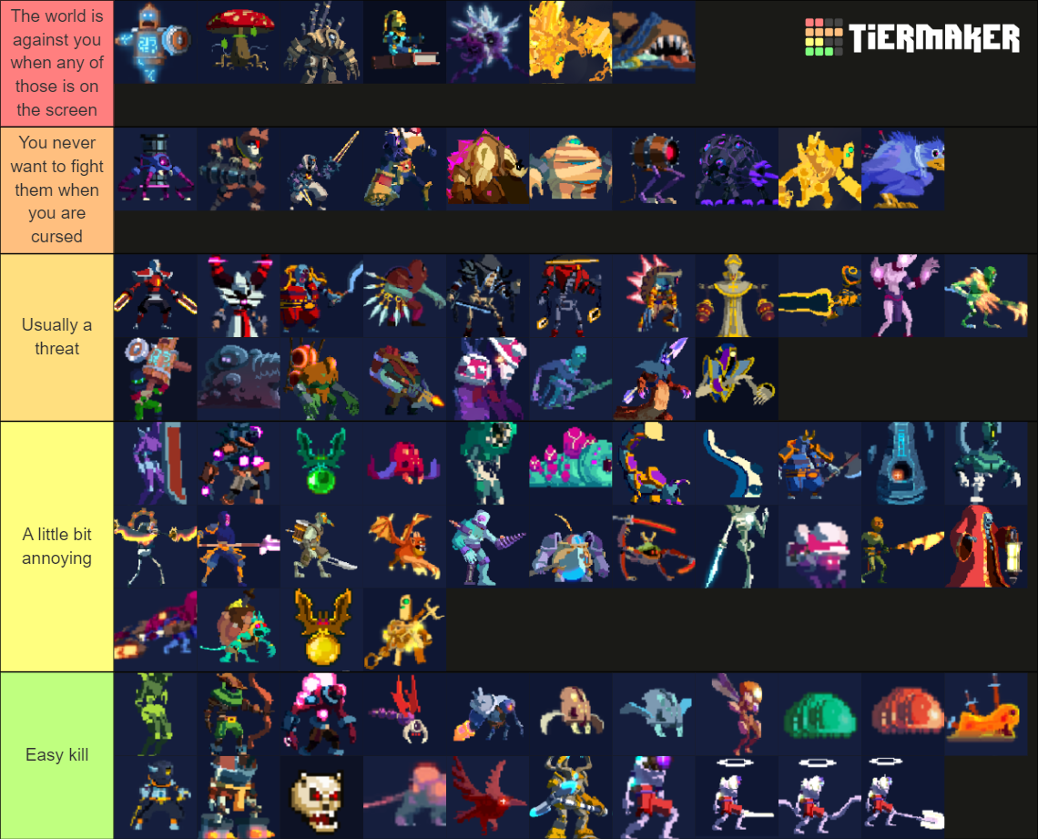 Dead Cells enemies Tier List Community Rankings TierMaker