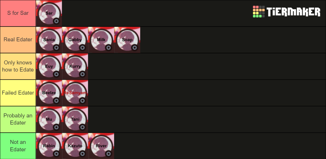 Edater List Tier List (Community Rankings) - TierMaker