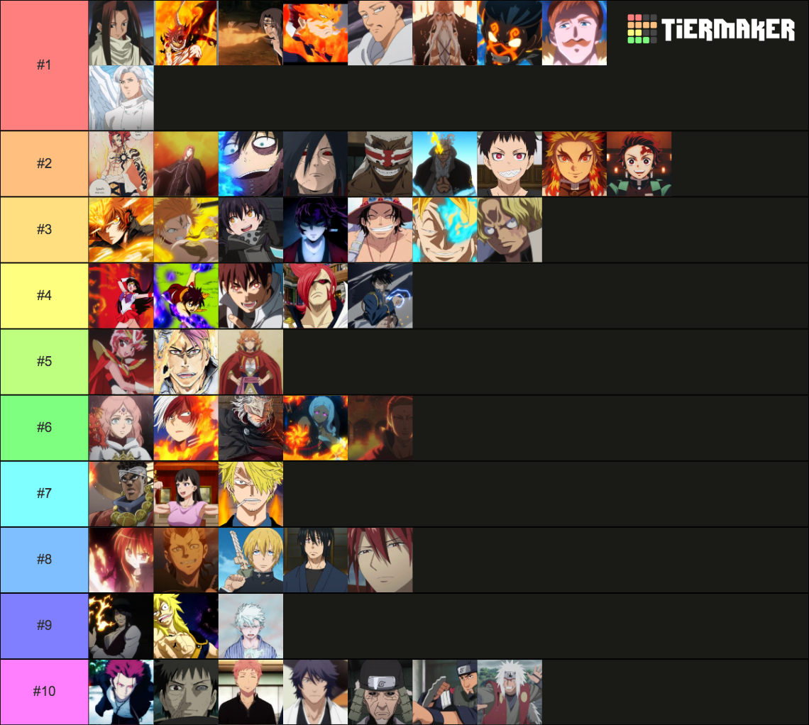 Fire Users in Anime/Manga Tier List (Community Rankings) - TierMaker