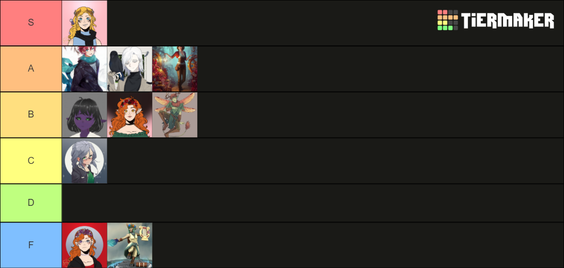 Nospal PCs/NPCs Tier List (Community Rankings) - TierMaker