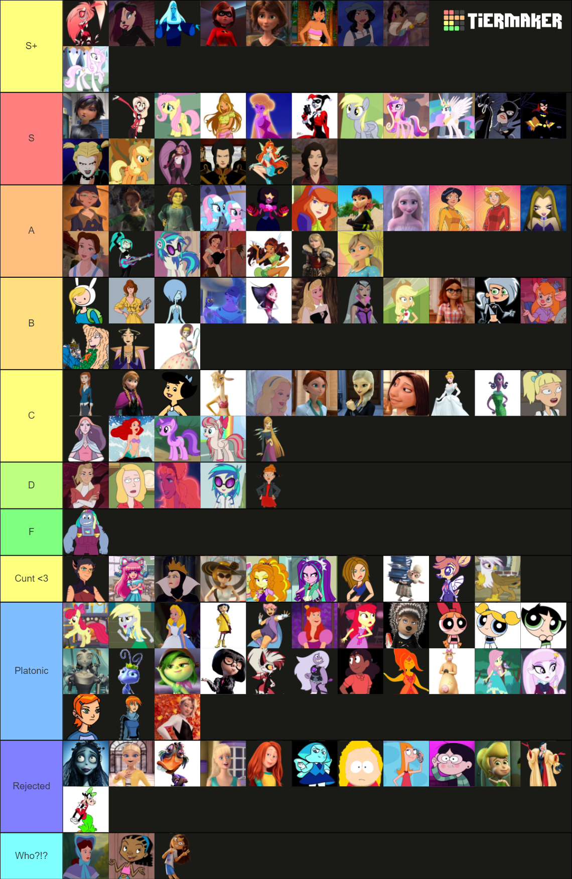 Cartoon Crash Female Tier List (Community Rankings) - TierMaker