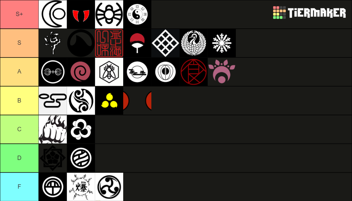 Shinobi Project Tier List (Community Rankings) - TierMaker