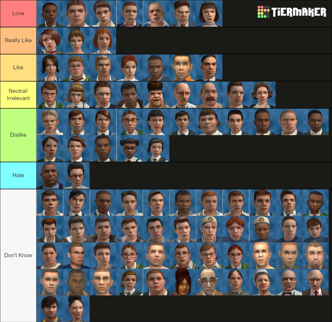 Bully characters Tier List (Community Rankings) - TierMaker