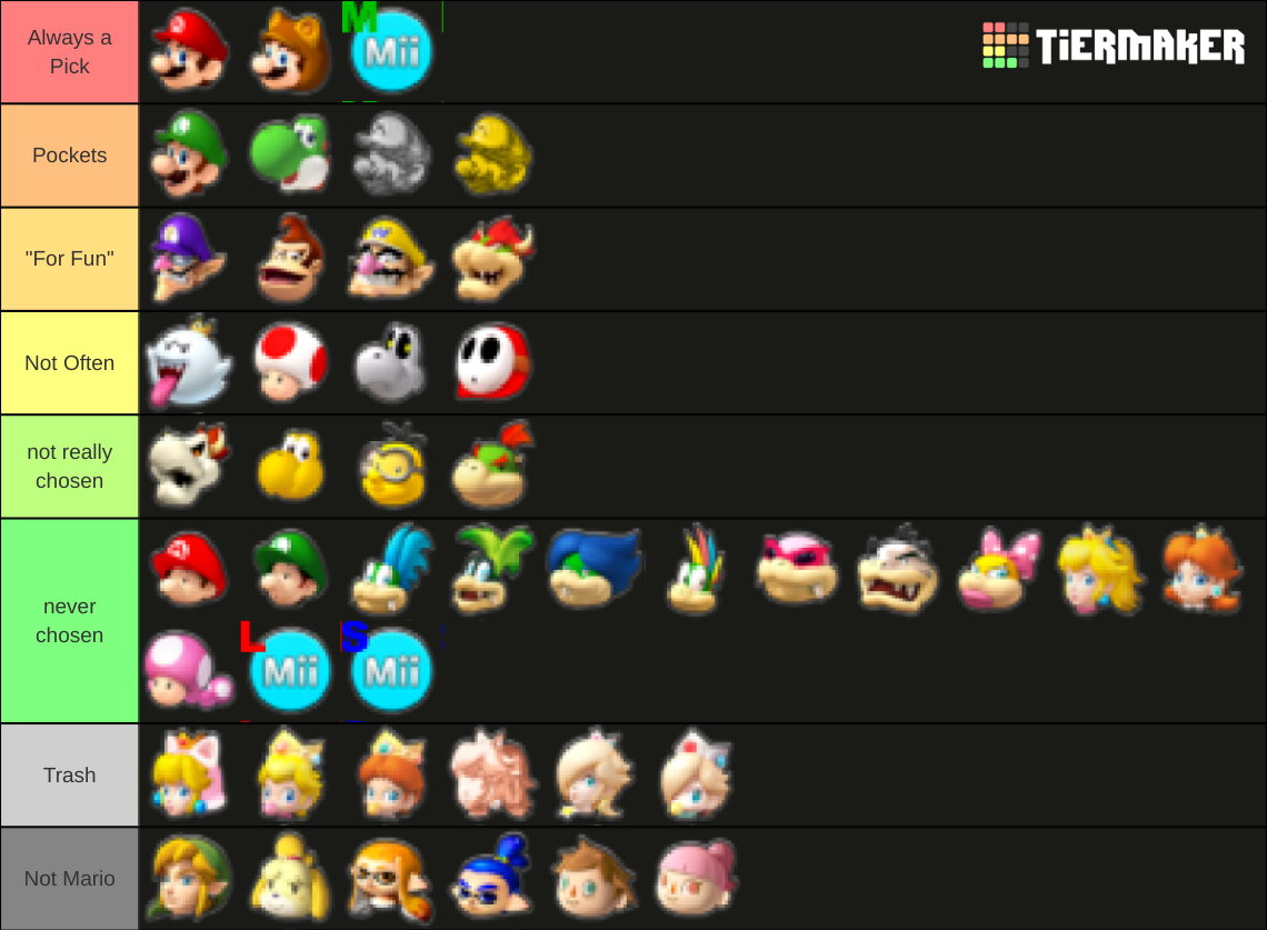 Mario Kart 8 Deluxe Characters Tier List (Community Rankings) - TierMaker