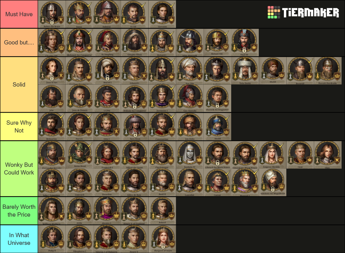 European War 7 Generals Tier List (Community Rankings) - TierMaker