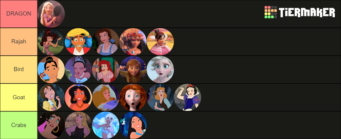 Every Disney Princess Tier List (Community Rankings) - TierMaker