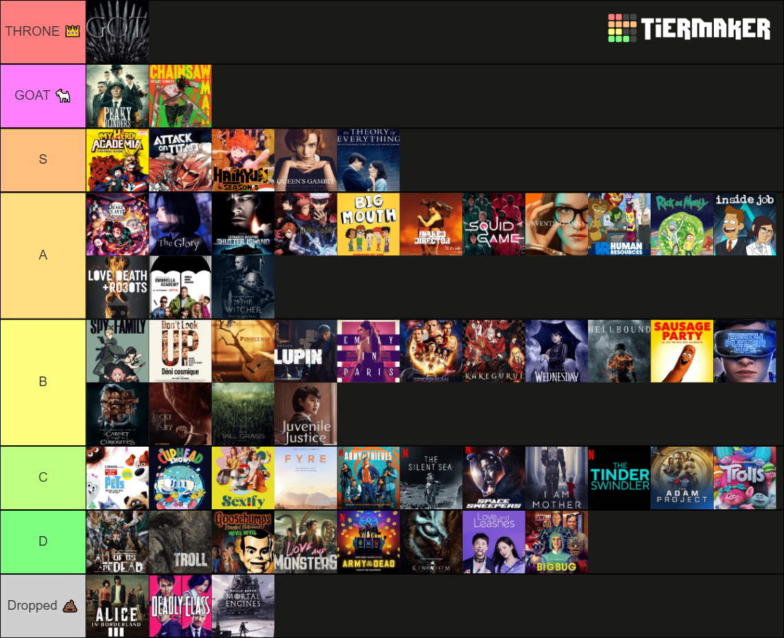Our Shows Tier List (Community Rankings) - TierMaker