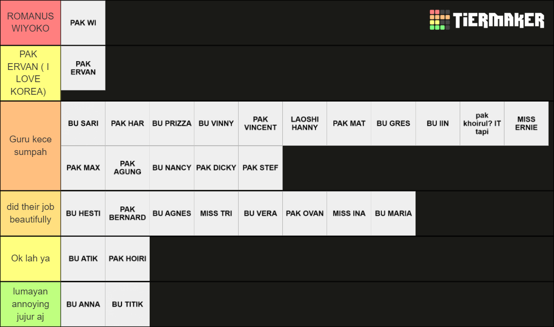 GURU GURU SANCLAR TIER LIST Tier List (Community Rankings) - TierMaker