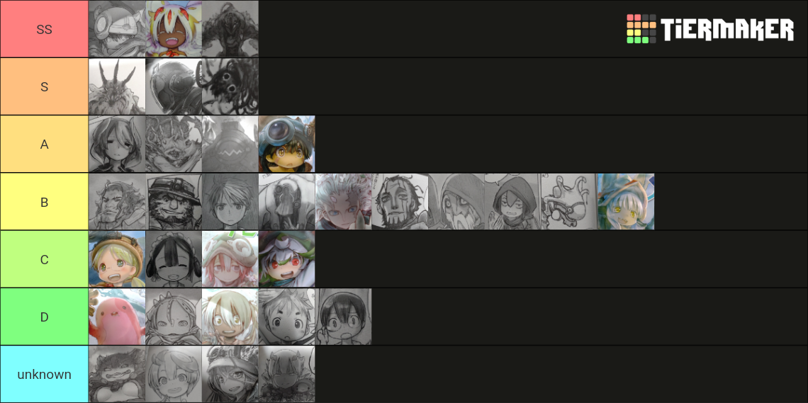 made in abyss Tier List (Community Rankings) - TierMaker