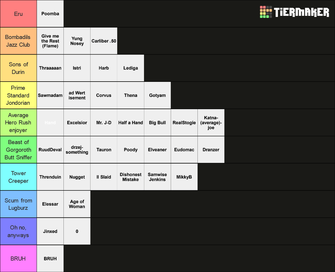 Age of the Ring Players Skill Tier List (Community Rankings) - TierMaker