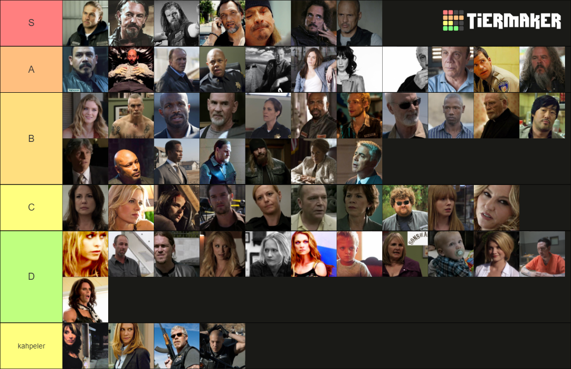 Sons of Anarchy Characters Tier List (Community Rankings) - TierMaker
