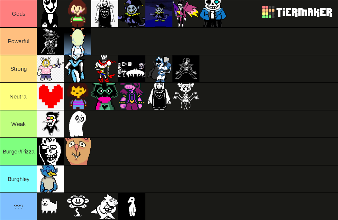 UNDERTALE/DELTARUNE: Power Levels Tier List (Community Rankings ...