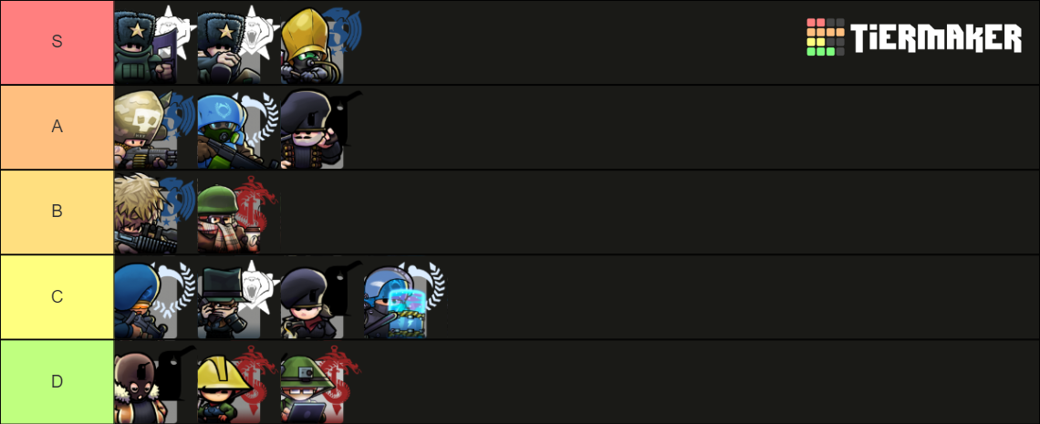 Forts Commander Tier List (Community Rankings) - TierMaker