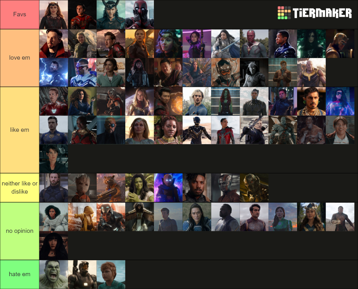 mcu characters Tier List (Community Rankings) - TierMaker