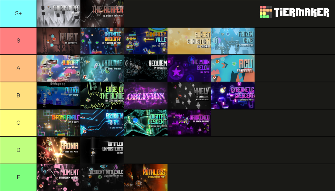 v4 Tier List (Community Rankings) - TierMaker