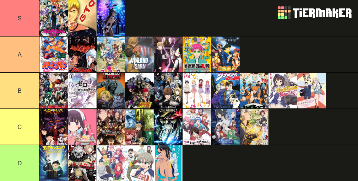 animeshka topchik Tier List (Community Rankings) - TierMaker