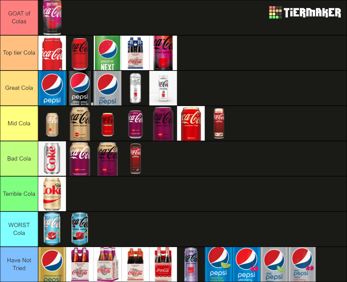 Coca Cola vs. Pepsi - ALL flavours Tier List (Community Rankings ...