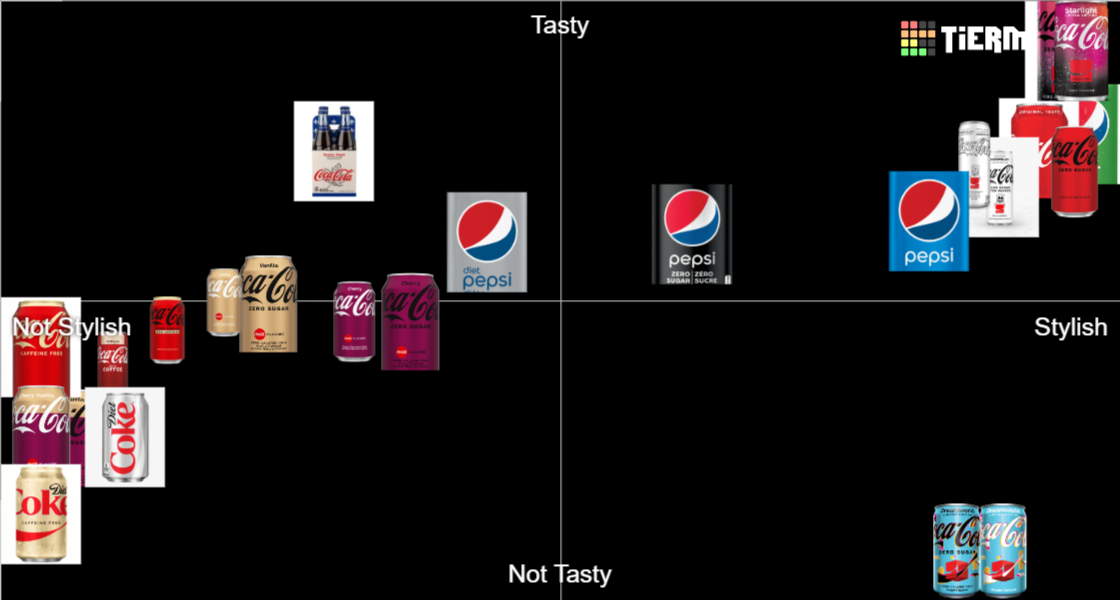 Coca Cola vs. Pepsi - ALL flavours Tier List (Community Rankings ...