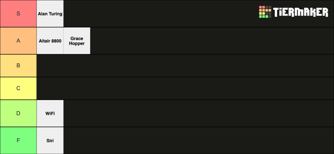History of Computers Tier List (Community Rankings) - TierMaker