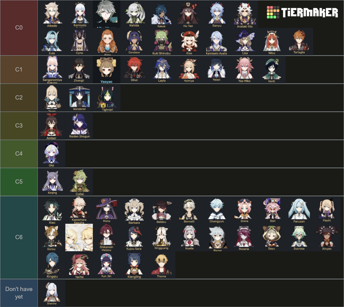 Constellation levels - Genshin playable characters Tier List (Community ...