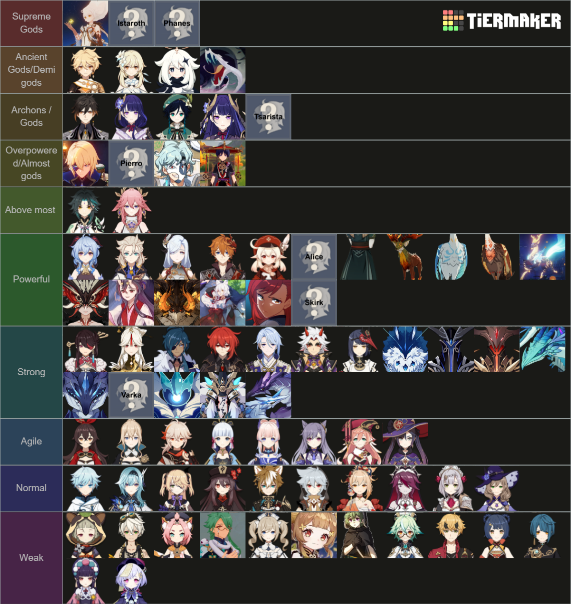Genshin Impact Characters Power-level in lore Tier List (Community ...