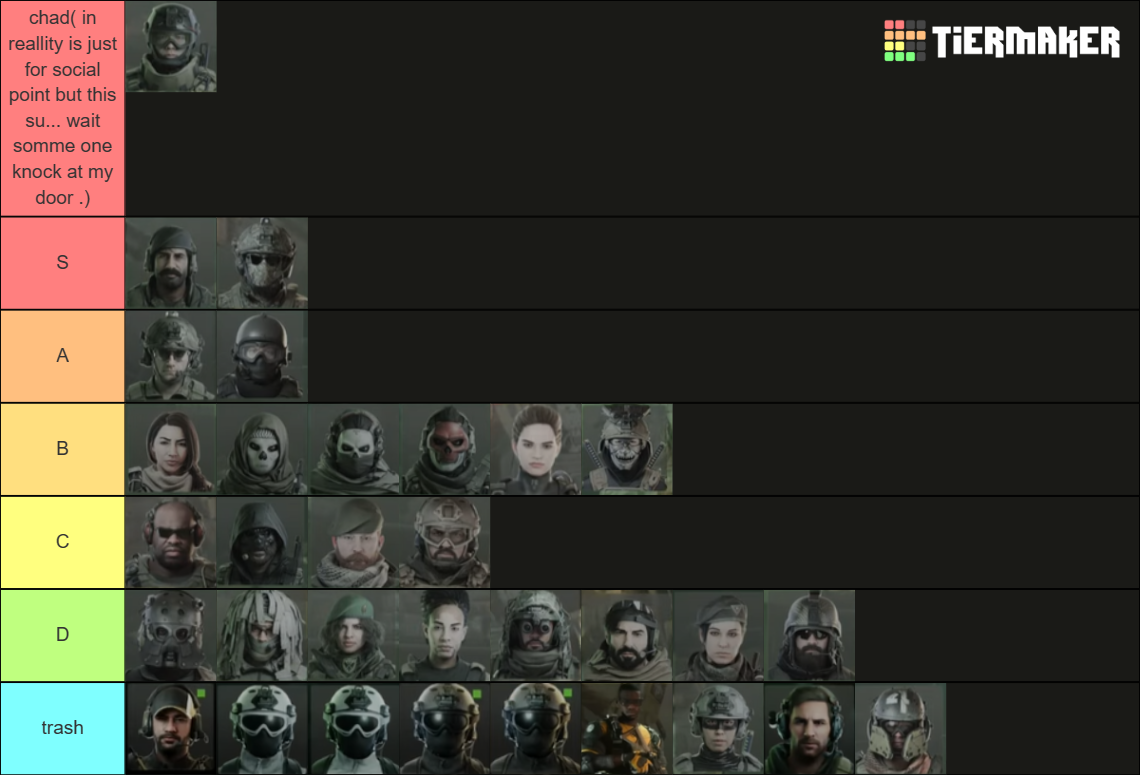 MW2 Operators Tier List (Community Rankings) - TierMaker MW2 Operators Tier List (Community Rankings) - TierMaker