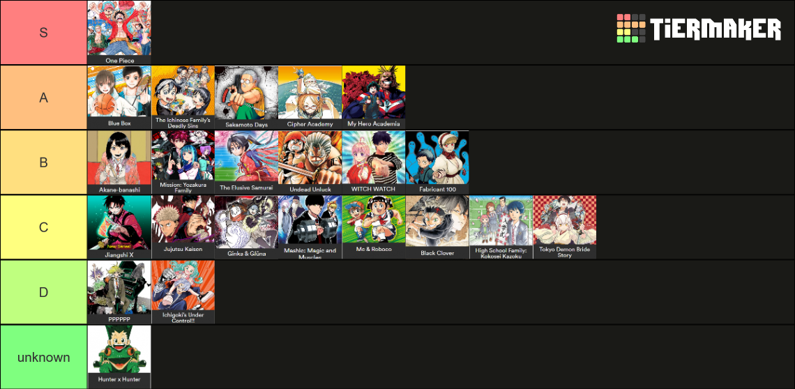 set for all current Jump Titles (of January 2023) Tier List (Community ...