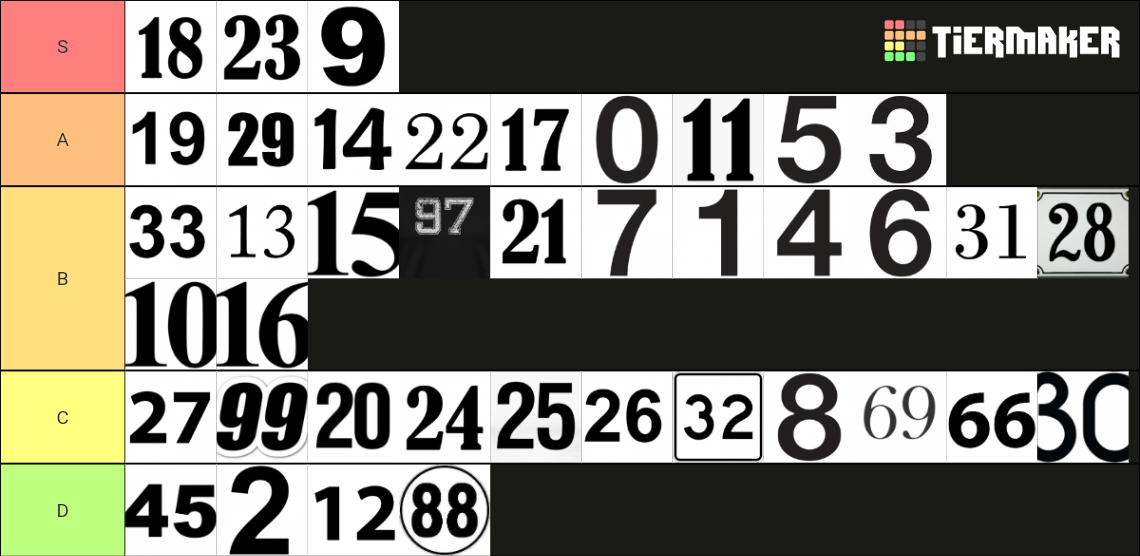 Shirt Numbers Tier List (Community Rankings) - TierMaker