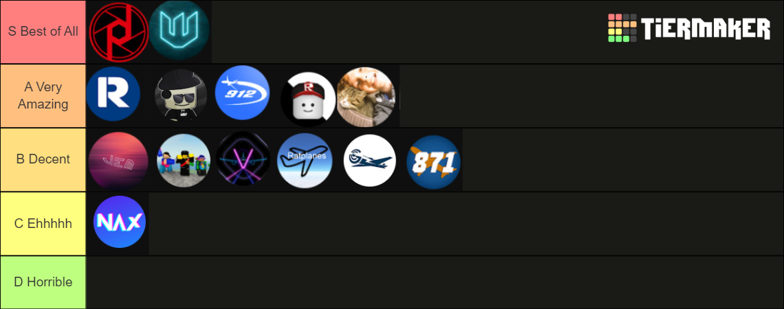 PTFS Youtubers Tier List (Community Rankings) - TierMaker