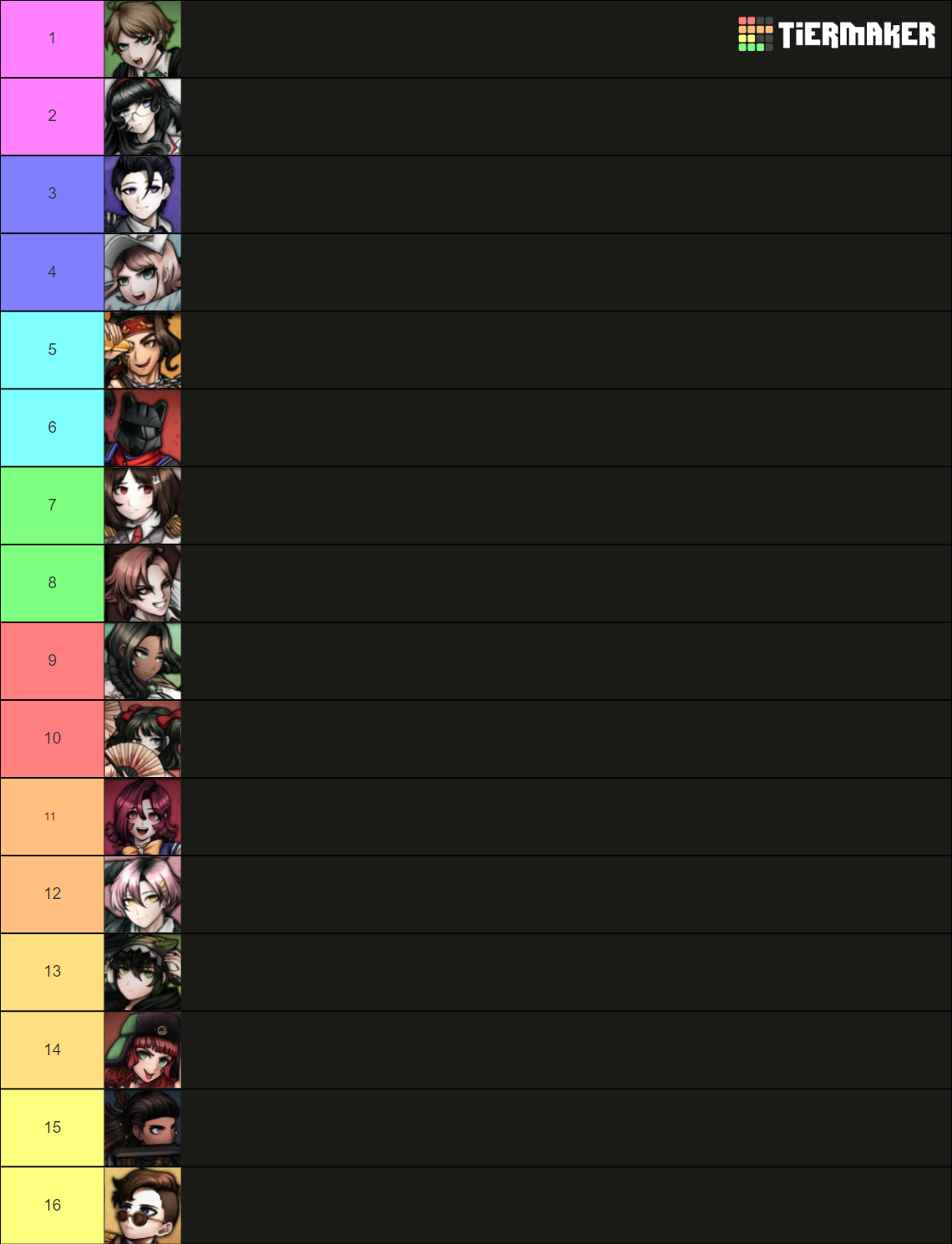 Danganronpa Project: Eden's Garden Tier List (Community Rankings) - TierMaker