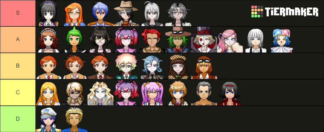 DRA/SDRA2 All Characters Tier List (Community Rankings) - TierMaker