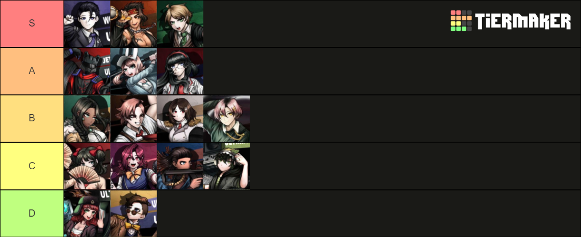 Project Eden's Garden Characters Tier List (Community Rankings) - TierMaker