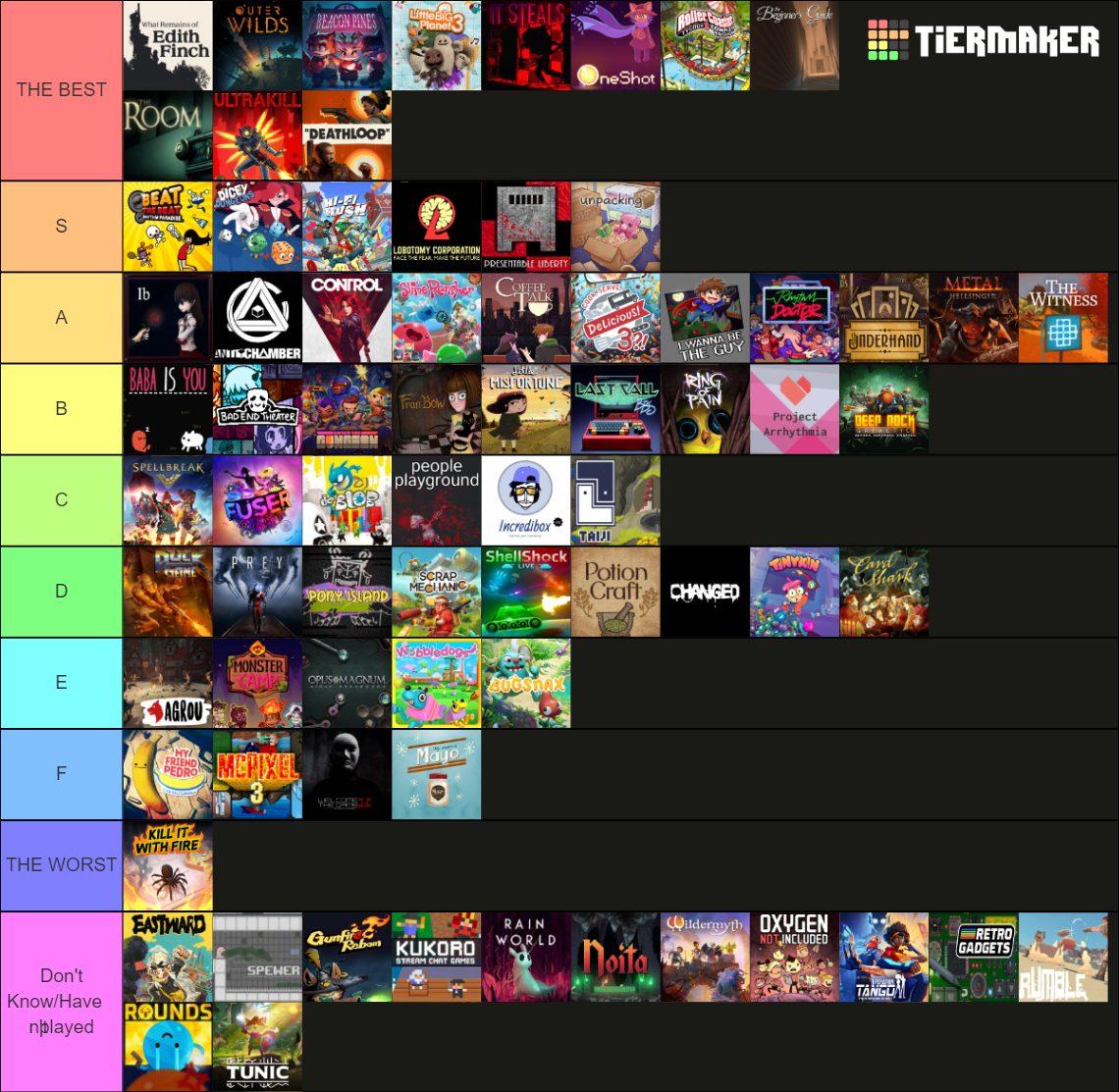 Not so popular videogames Tier List (Community Rankings) - TierMaker