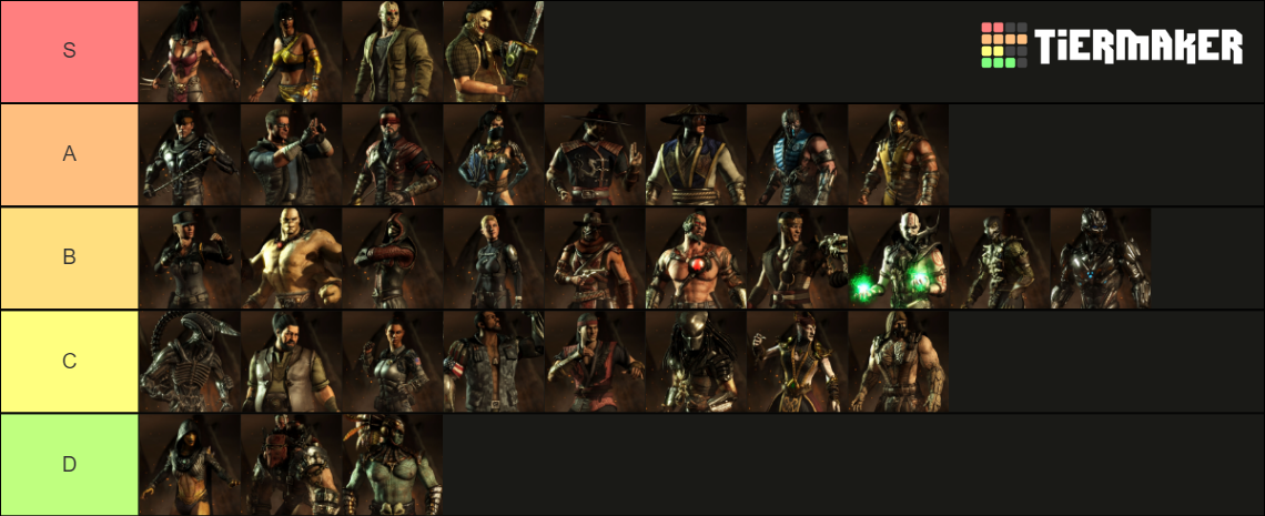 Mortal Kombat X Tier List (Community Rankings) - TierMaker
