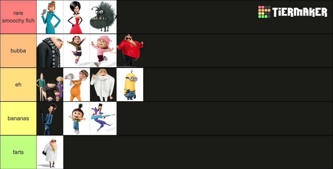 Despicable Me Characters Tier List (Community Rankings) - TierMaker