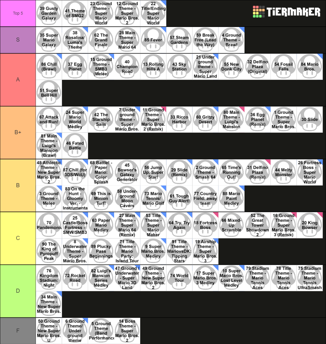 Super Mario Bros. series Music - SSBU OST Tier List (Community Rankings ...