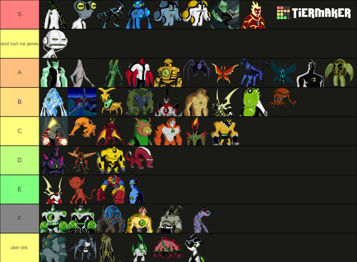 Ben 10 Omnitrix/Ultimatrix/Biomnitrix Transformations Tier List ...