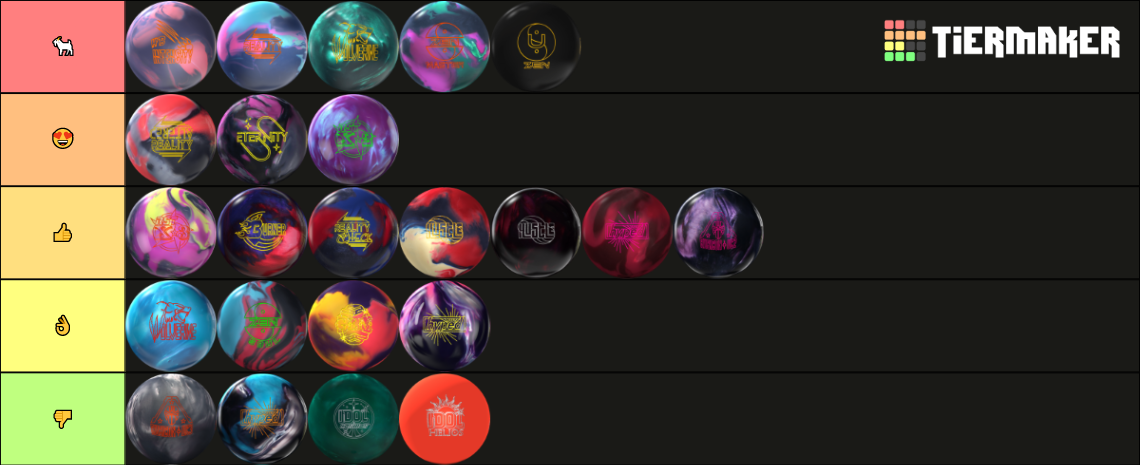 SPI Bowling Balls Tier List (Community Rankings) - TierMaker