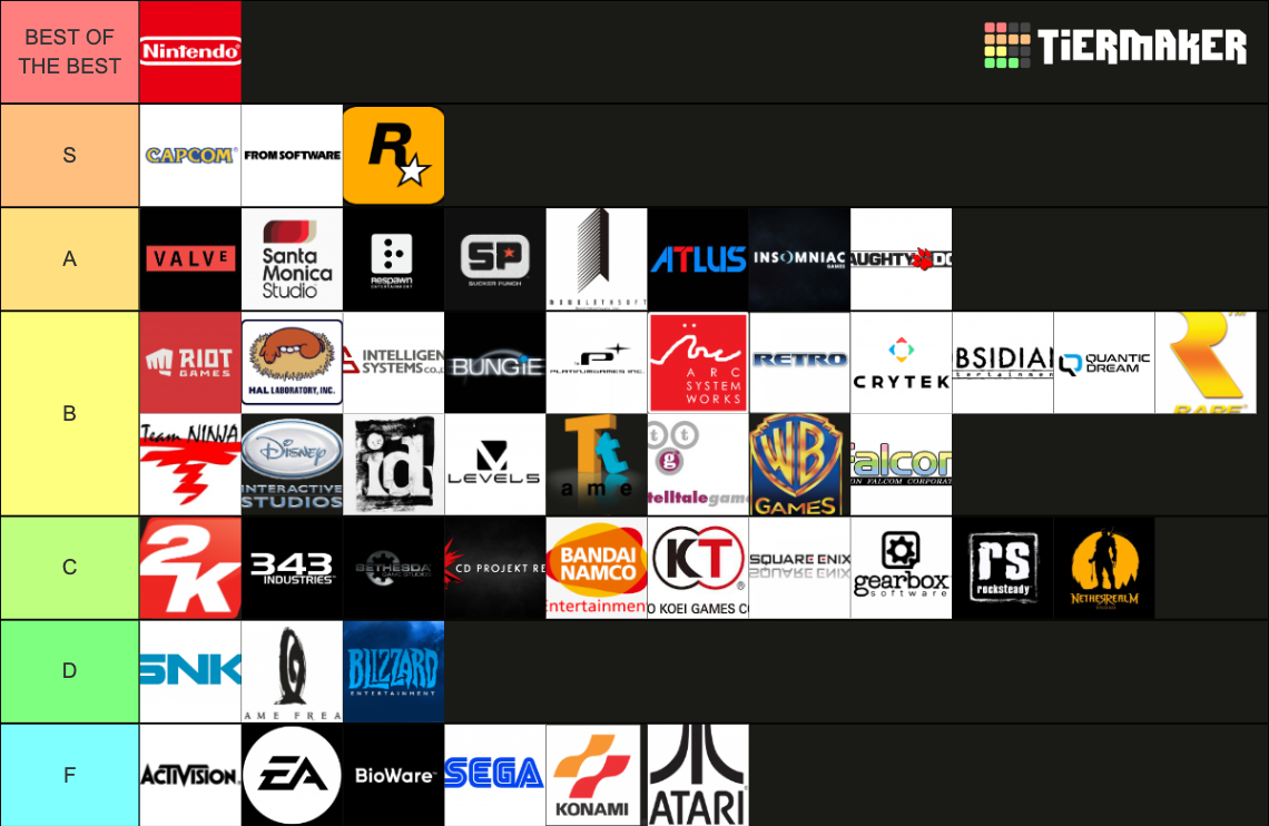 Game Developer Tier List (Community Rankings) - TierMaker