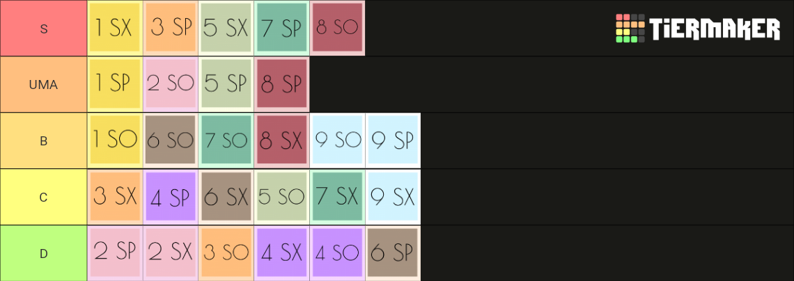 27 enneagram subtypes Tier List (Community Rankings) - TierMaker