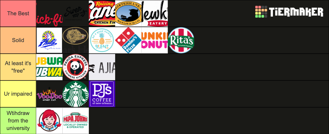 Bama dining Tier List (Community Rankings) - TierMaker