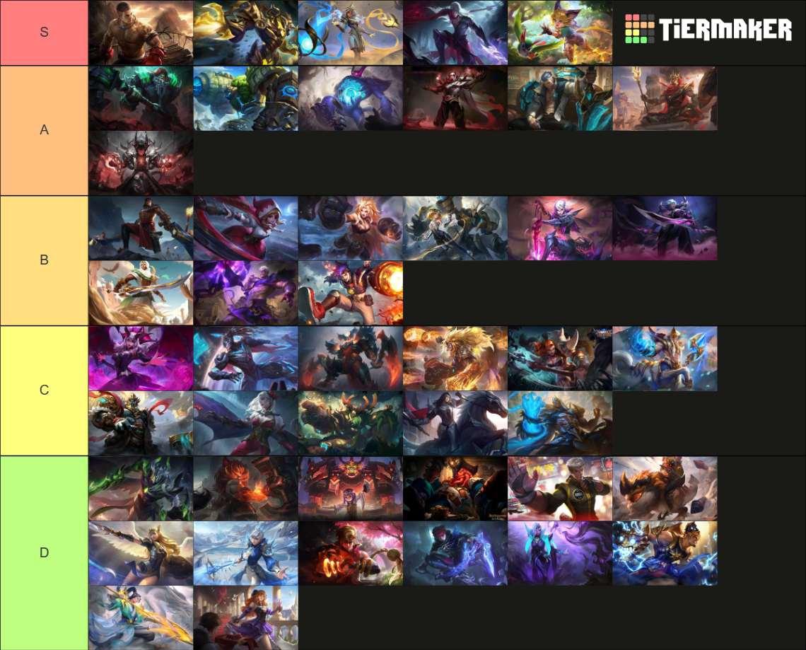 List Hero Exp Laner in MLBB Tier List (Community Rankings) - TierMaker