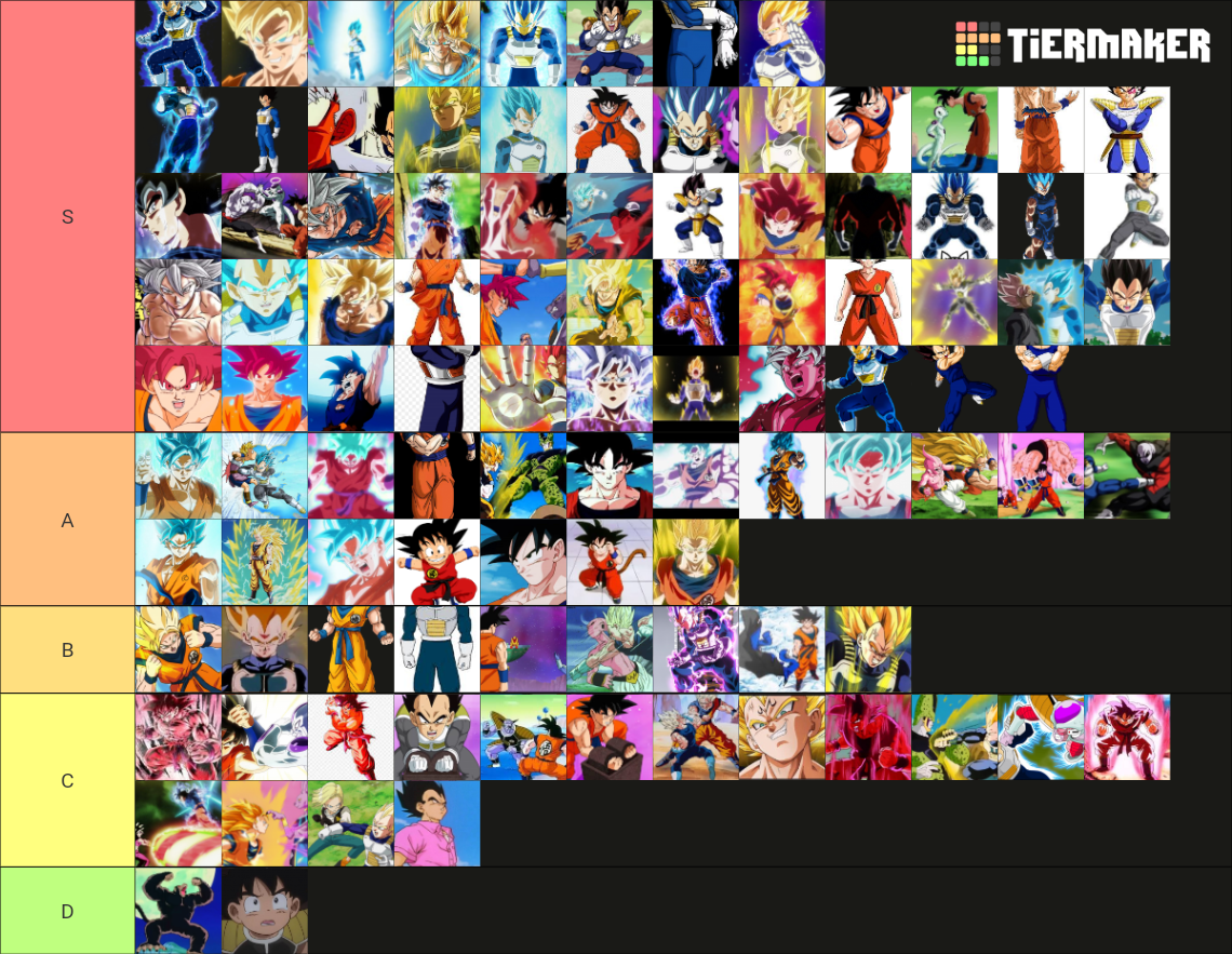 Dragon ball goku y vegeta Tier List (Community Rankings) - TierMaker