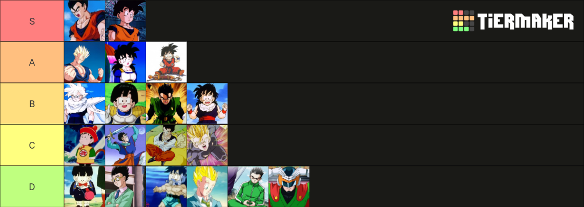 Gohan Outfits Tier List (Community Rankings) - TierMaker