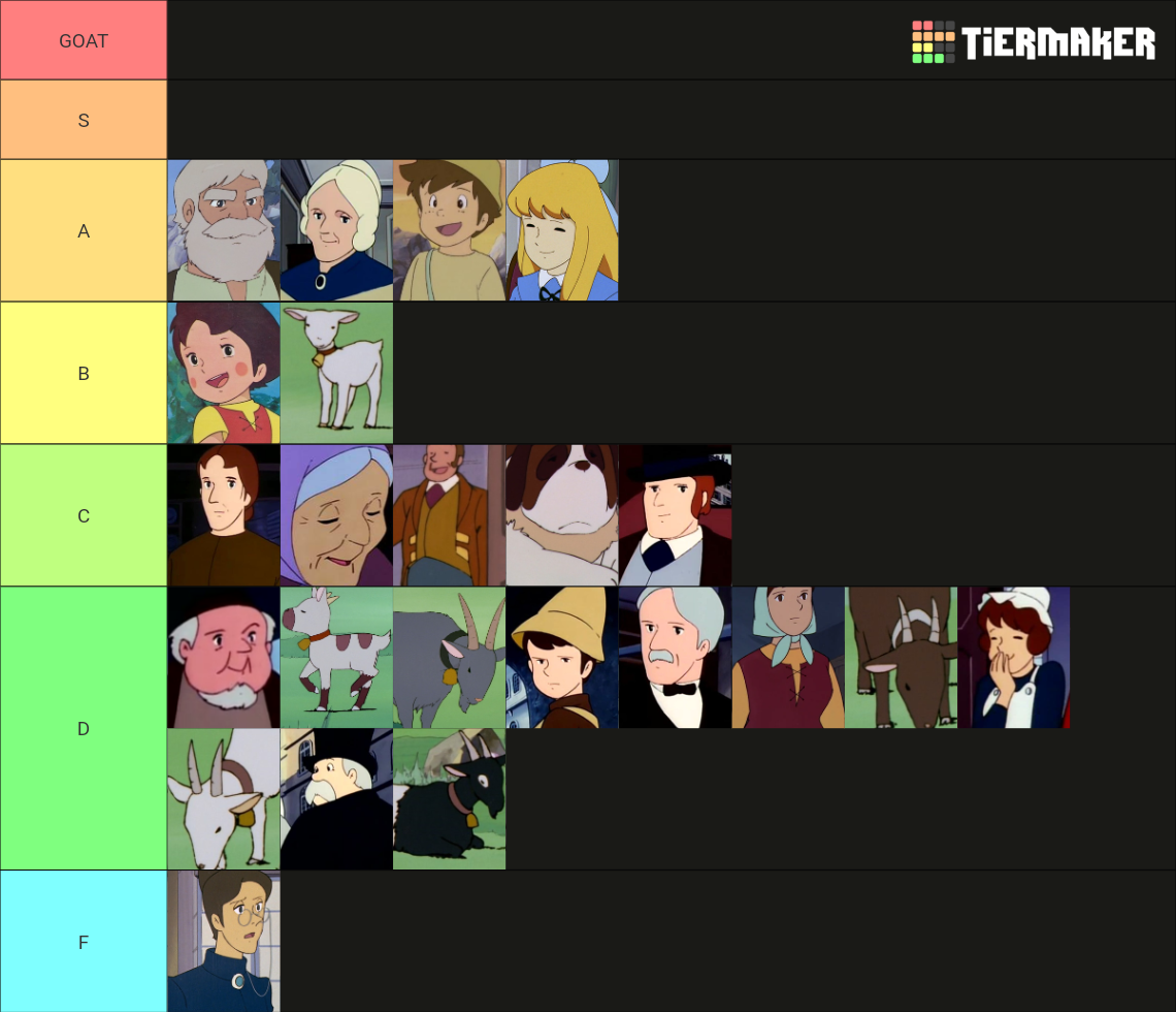 Heidi Characters Tier List (Community Rankings) - TierMaker