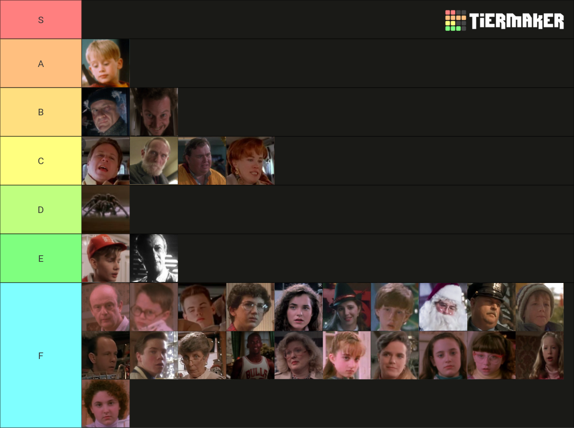 Home alone characters Tier List (Community Rankings) - TierMaker