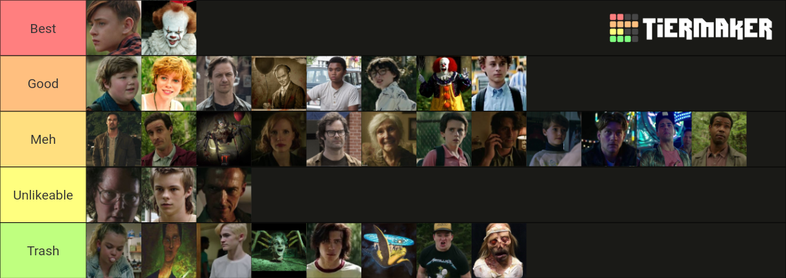 Stephen King's It Characters Tier List (Community Rankings) - TierMaker