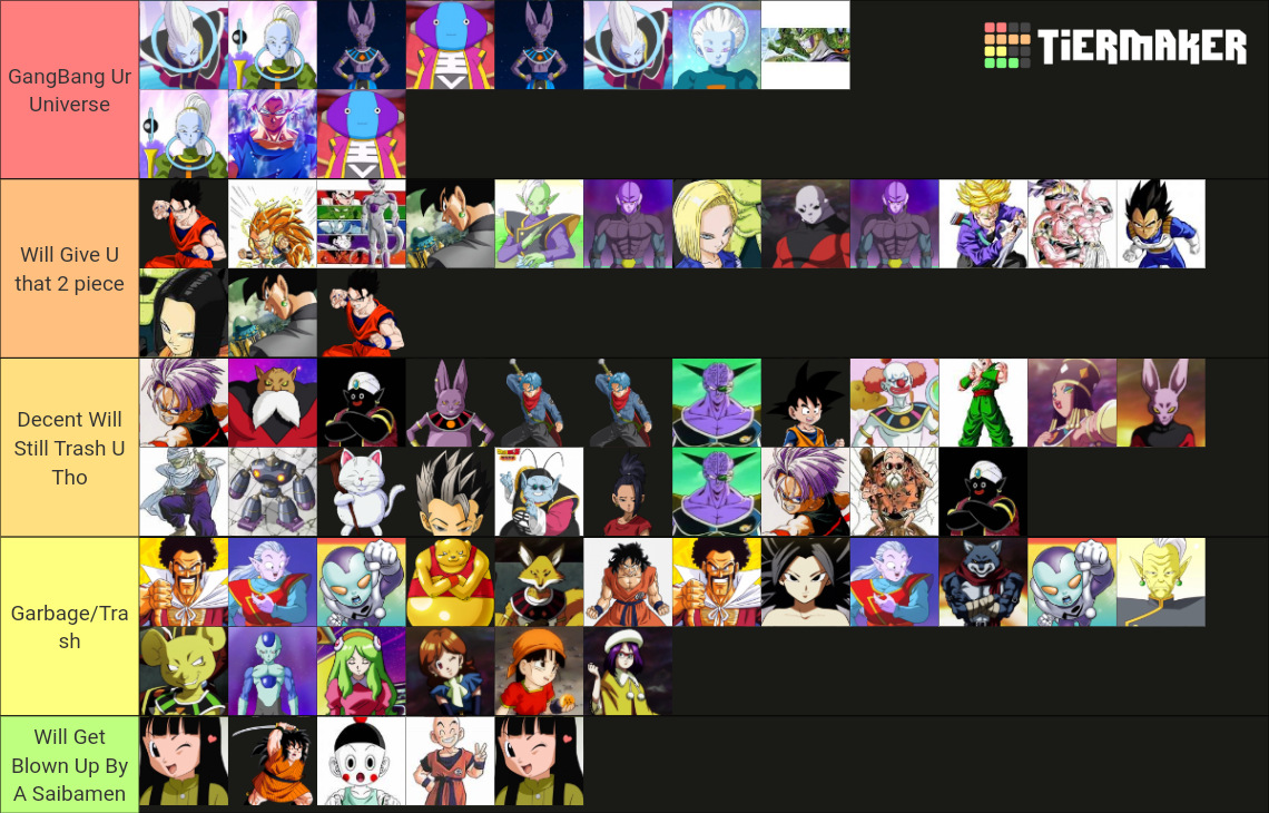 Strongest Dragon Ball Characters Tier List (Community Rankings) - TierMaker