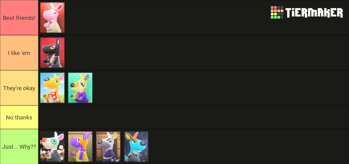 Animal Crossing NH - Kangaroos Tier List (Community Rankings) - TierMaker