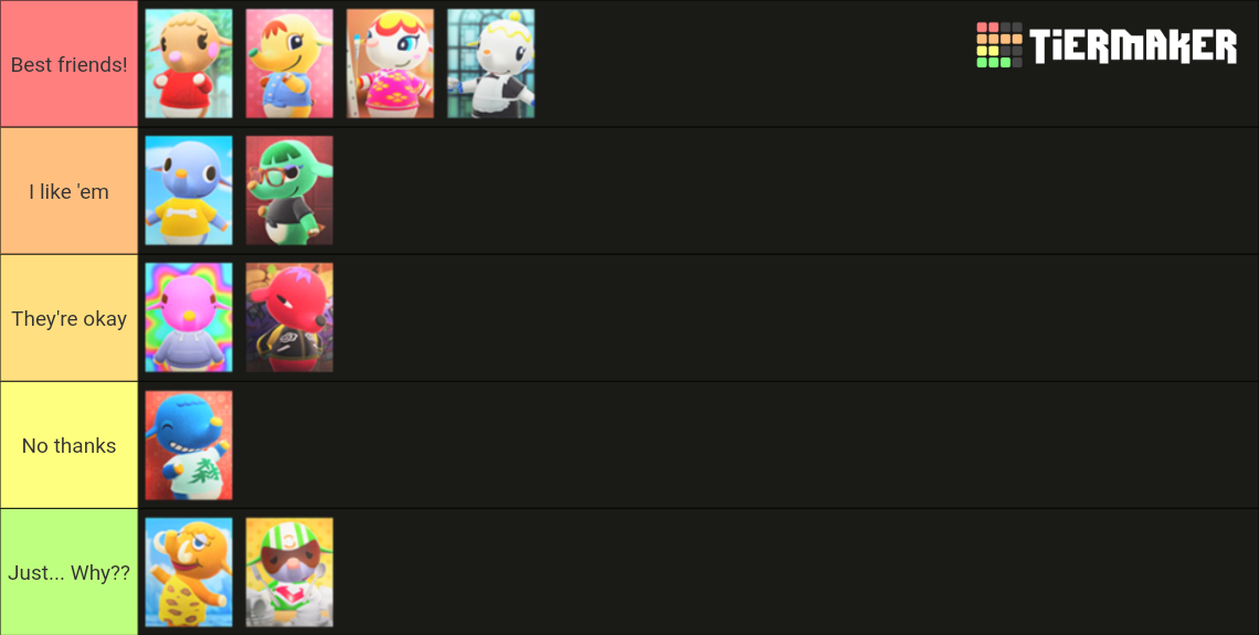 Animal Crossing NH - Elephants Tier List (Community Rankings) - TierMaker